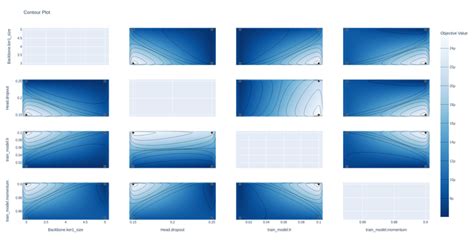 Automl自动优化网络结构和模型超参 知乎