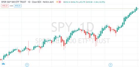 Is It Possible To Derive From Ohlc Trace To Develop Heiken Ashi Chart