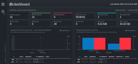 Goaccess Tool Monitor Real Time Apache And Nginx Server Log Trend Oceans