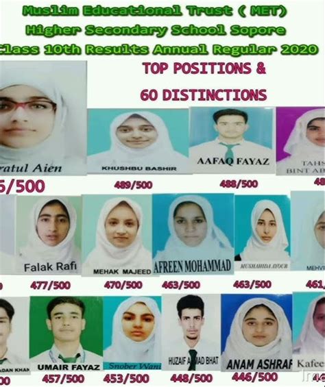 Class 10th 2020 Position Holders Stdents Youtube