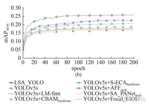 文献阅读:基于 Yolov5s 的无人机密集小目标检测算法 知乎 文献阅读:基于 Yolov5s 的无人机密集小目标检测算法 知乎