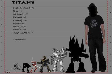 Titan Info And Your Say On It Forum Dakkadakka
