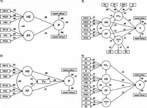Structural Equation Modelling With Standardised Regression Coef Fi Download Scientific Diagram