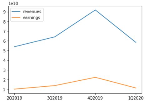 Python How Does One Plot Values In A List Of Dictionaries Stack Overflow