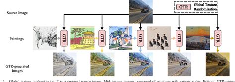 Figure 1 From Global And Local Texture Randomization For Synthetic To