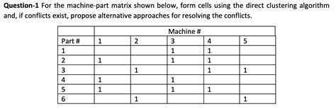 Solved Question 1 For The Machine Part Matrix Shown Below