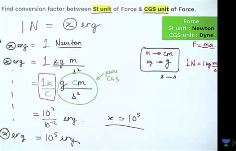 Find Conversion Factor Between Si Unit Of Force And Cgs Unit Of Force