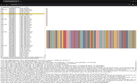 a deep dive into pytorch s gpu memory management forward everyday