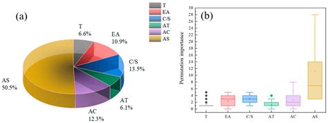 Machine Learning Algorithm Based Prediction Model And Software Implementation For Strength
