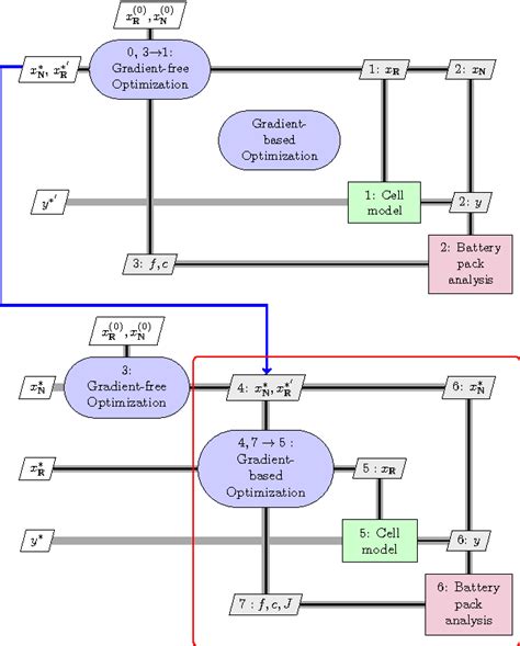PDF Design Of A Lithium Ion Battery Pack For PHEV Using A Hybrid Optimization Method