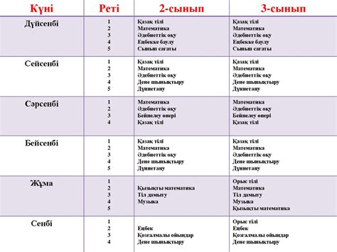 Бастауыш ШЖМ сабақ кестесін құрастыру жолдары презентация онлайн