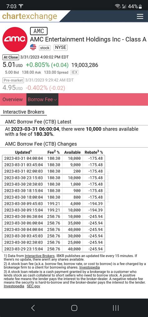 Inconsistent Data All Over The Place And A Realization I Had With The Spread R Amcstock