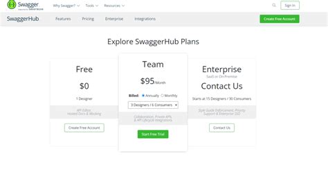 5 Best Api Documentation Tools A Guide For Developer Success