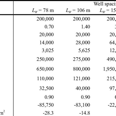 Parameters For Optimization Of Well Spacing Download Scientific Diagram