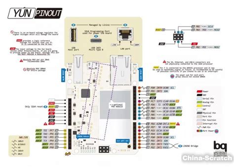 福利 Arduino系列引脚图大全scratch少儿编程网