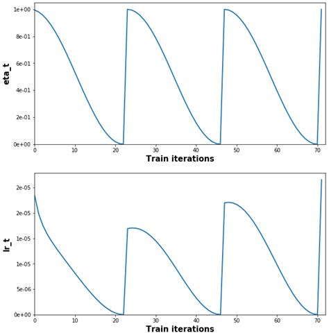 GitHub OverLordGoldDragon Keras Adamw Keras TF Implementation Of AdamW SGDW NadamW Warm
