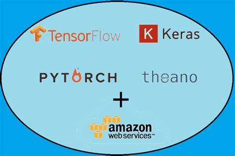 Understanding Neural Networks With High School Math By Ashay Parikh Artificial Intelligence