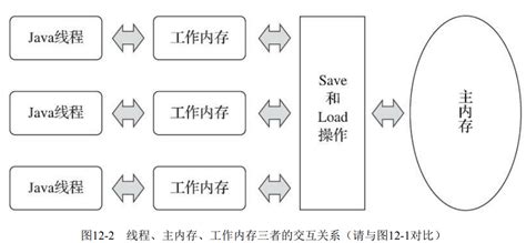 Jvm并发 阿里云开发者社区