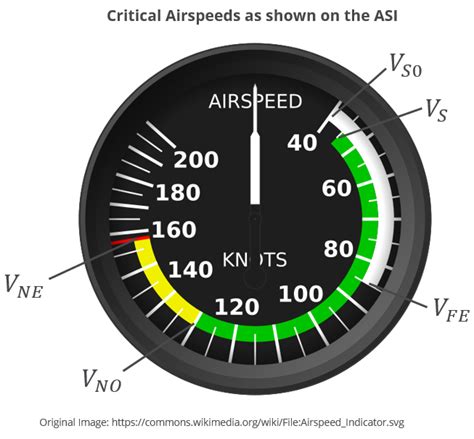 The Airspeed Indicator AeroToolbox