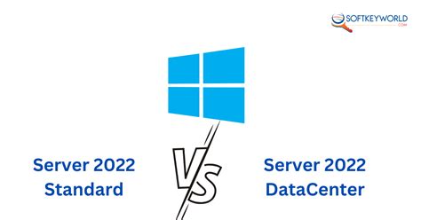 Windows Server 2022 R2 Logo