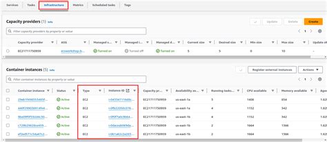 Aws Workshop Ecs Capacity Providers The Uncommon Engineer