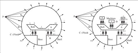 Figure 1 From Modeling And Optimization Of Floating Raft Systems In