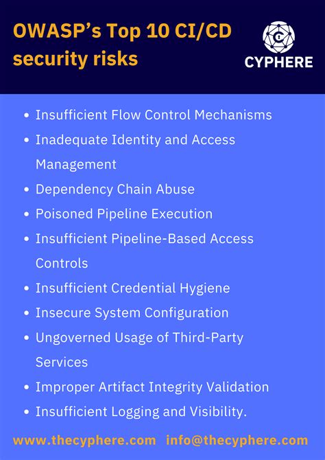 Top CI CD Security Risks OWASP