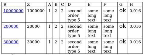 Tables How To Prevent Hyperlink From Wrapping In Fixed Width Column