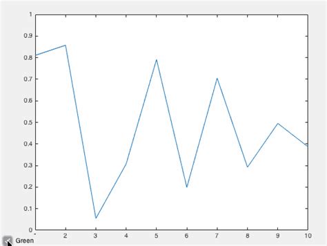 User Interface Update Specific Object In Matlab Gui Stack Overflow