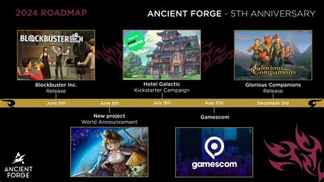 Ancient Forge Celebrates 5th Anniversary