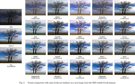 figure 1 from a semi supervised underexposed image enhancement network