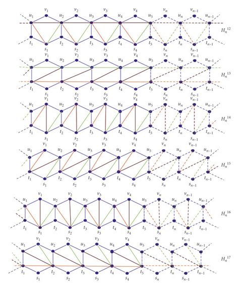 Rotationally Symmetric Hexagonal Planar Graphs With Faces Download Scientific Diagram