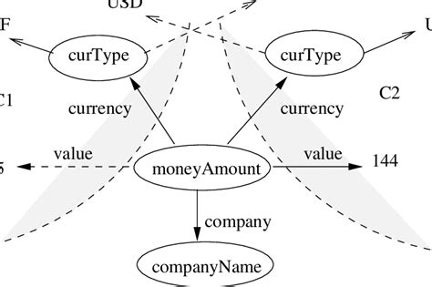 a summary of the coin framework download scientific diagram