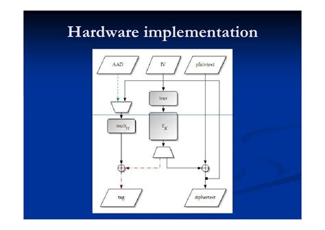 Authenticated Encryption Gcm Ccm