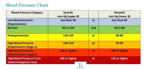 Heart Anatomy Cardiac Chamber Arterial Supply And Function How To Relief