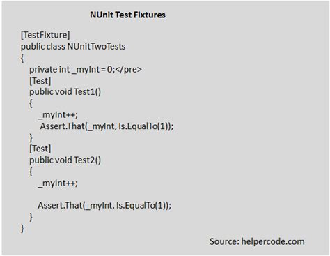 Discover Xunit The Essential Net Unit Testing Framework