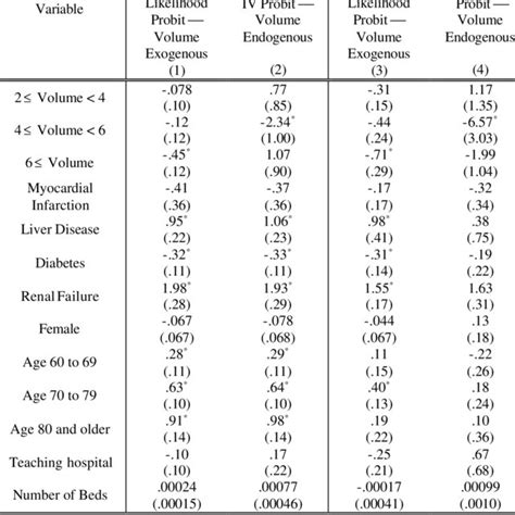 Probit Mortality And Volume Whipple Download Table