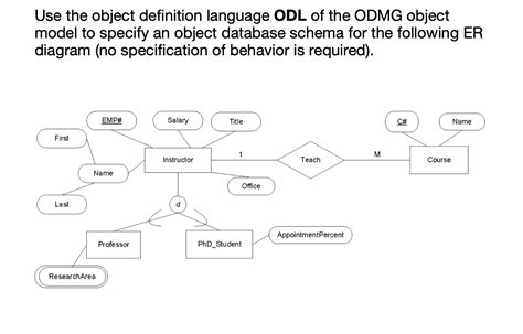Solved Use The Object Definition Language Odl Of The Odmg