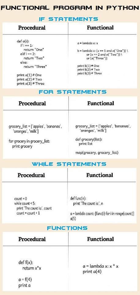 9 cheat sheets ideas cheat sheets computer knowledge computer science programming