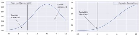 Strategy For Conditioning Generative Models — Lesswrong