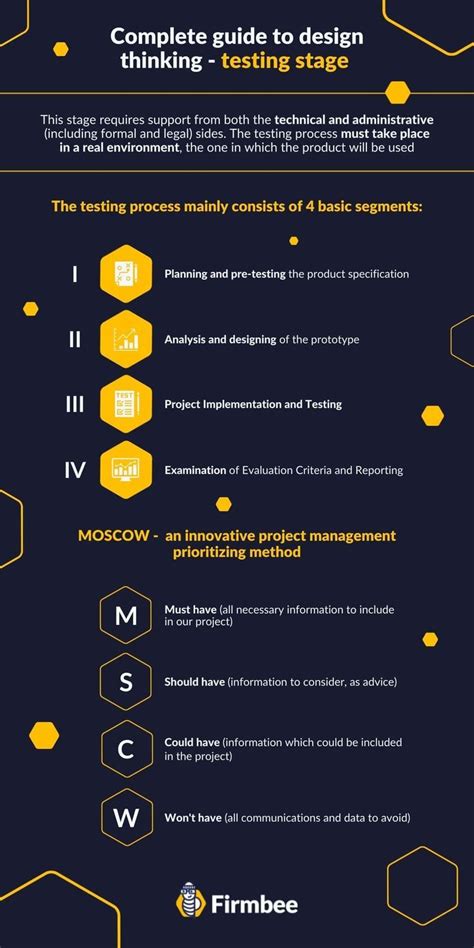 Exploring The Testing Stage In Design Thinking