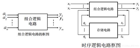数字电路 时序逻辑电路用两只74ls194 Csdn博客
