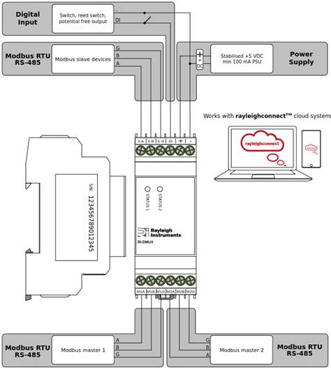 Ri Dmux Rayleighconnect™ Documentation Portal