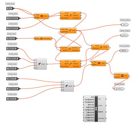 空间几何 Coding X