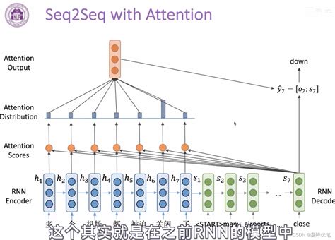 增加attention的seq2seq和transformer有什么区别 transformer搭建的seq2seq模型与传统的seq2seq