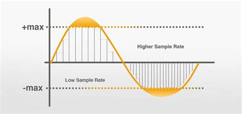 Analog Wireless Mic Vs Digital Wireless Mic Which One Is Right For Y Analog Wireless Mic Vs Digital Wireless Mic Which One Is Right For Y