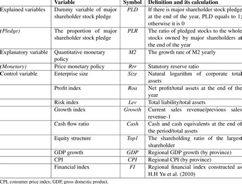 major variable definition and its calculation download scientific