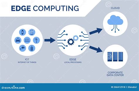 Edge Computer Technology Infographic With Icons Stock Vector Illustration Of Corporate