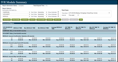 Reporting Ivr Module Summary
