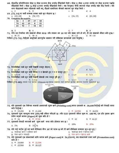 Adhikrit Loksewa Questions Sakha Adhikrit Loksewa Exam Questions